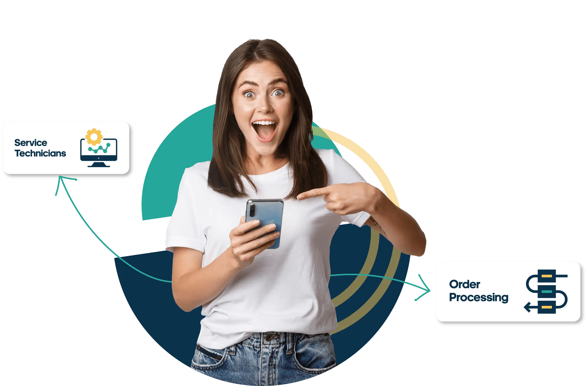 System Features – Serwico